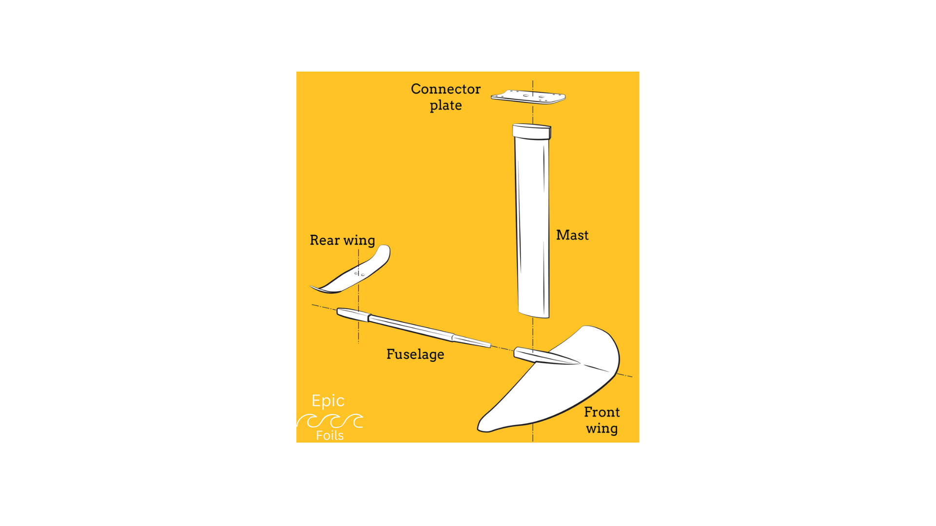 Hydrofoil Surfing: Everything You Need to Know - Epic Foils